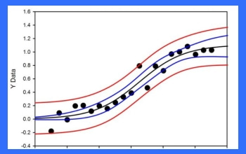 SigmaPlot软件下载 - 统计绘图软件最新版 | 数据分析工具 - 数据分析网—综合数据分析服务平台