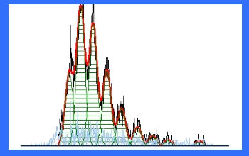 FCS Express软件下载 - 流式细胞仪数据分析软件最新版 | 细胞仪数据工具 - 数据分析网—综合数据分析服务平台