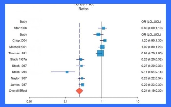 SigmaPlot软件下载 - 统计绘图软件最新版 | 数据分析工具 - 数据分析网—综合数据分析服务平台