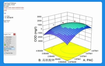 Design Expert响应面分析 - 实验设计软件最新版 | 数据分析工具 - 数据分析网—综合数据分析服务平台