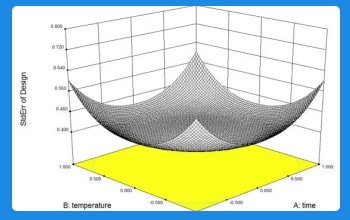 Design Expert响应面分析 - 实验设计软件最新版 | 数据分析工具 - 数据分析网—综合数据分析服务平台