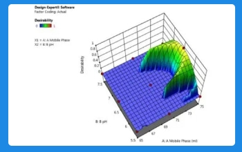 Design Expert响应面分析 - 实验设计软件最新版 | 数据分析工具 - 数据分析网—综合数据分析服务平台