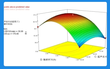 Design Expert响应面分析 - 实验设计软件最新版 | 数据分析工具 - 数据分析网—综合数据分析服务平台