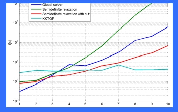 MOSEK软件下载 - 优化建模和数学规划软件最新版 | 高性能数学工具 - 数据分析网—综合数据分析服务平台