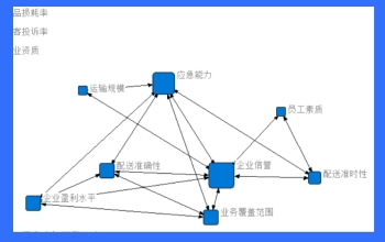 UCINET软件下载 - 社会网络分析工具最新版 | 数据分析工具 - 数据分析网—综合数据分析服务平台
