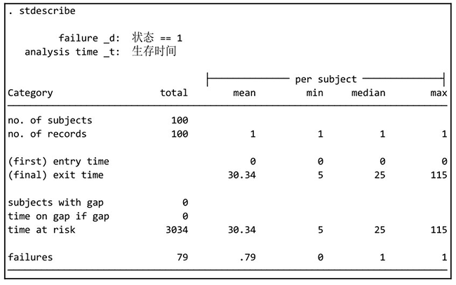 Stata生存分析操作讲解—零基础入门教程