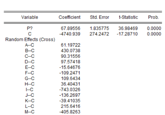 面板数据回归分析之Hausman检验及本章常见问题解答-面板数据回归分析、Hausman检验、Eiv