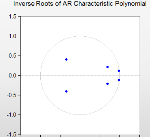 var模型eviews操作步骤及技巧指南 - 详细讲解
