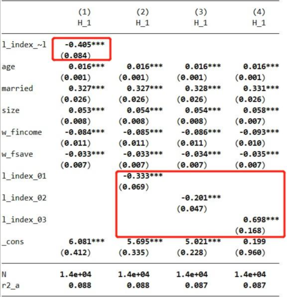 Stata进行稳健性检验和异质性分析