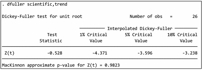 Stata单位根检验—零基础入门教程-统计分析工具、数据分析技术、建模技术、时间序列分析方法