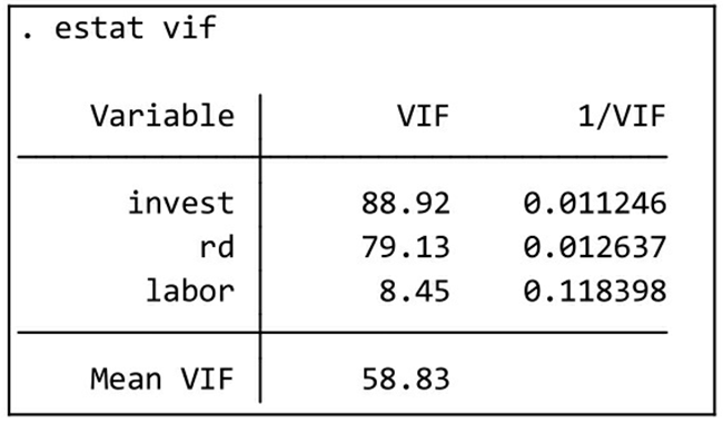 Stata多重共线性处理入门教程