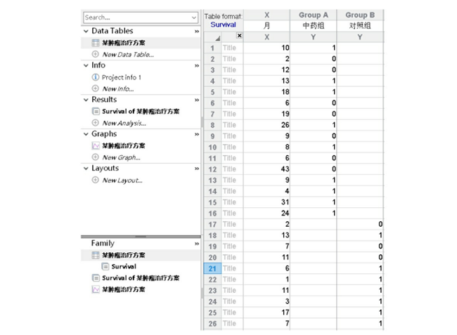 GraphPad Prism 传统K-M生存曲线绘制 示例与解析教程 - 数据分析网-专业学术和研究领域的综合性数据分析服务平台