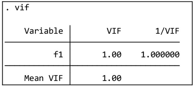 Stata多重共线性处理入门教程