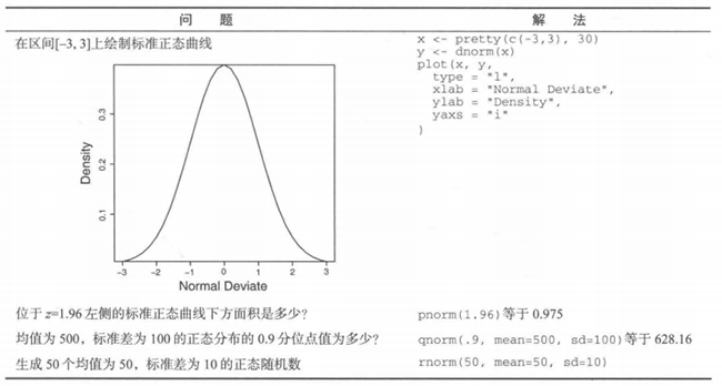 R语言数值与字符处理函数-零基础入门教程 | round()函数、ceiling()函数、floor